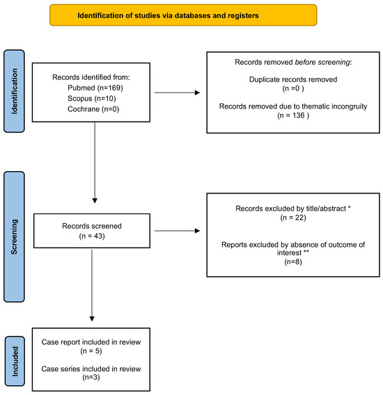IgM Flare in Anti-MAG Neuropathy Post Rituximab Treatment: A Clinical ...