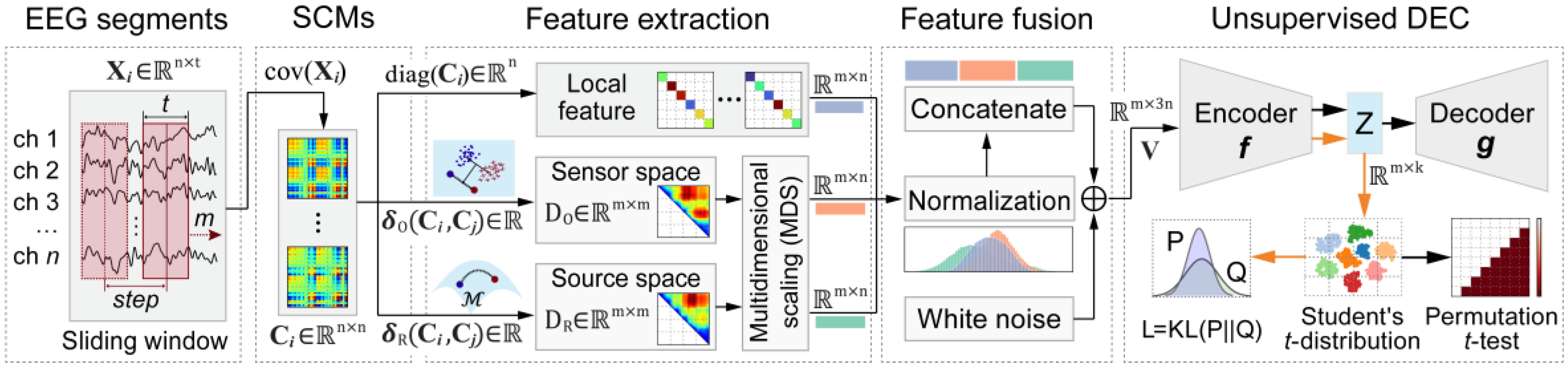 A Task-Related EEG Microstate Clustering Algorithm Based on Spatial Patterns, Riemannian ...