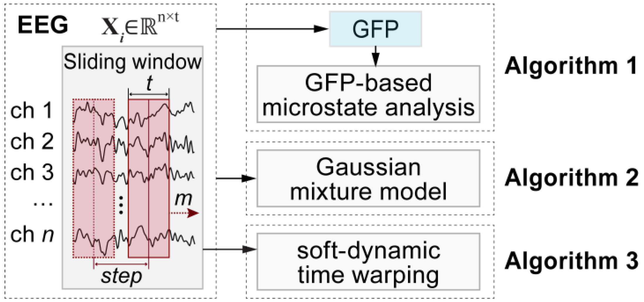 A Task-Related EEG Microstate Clustering Algorithm Based on Spatial Patterns, Riemannian ...