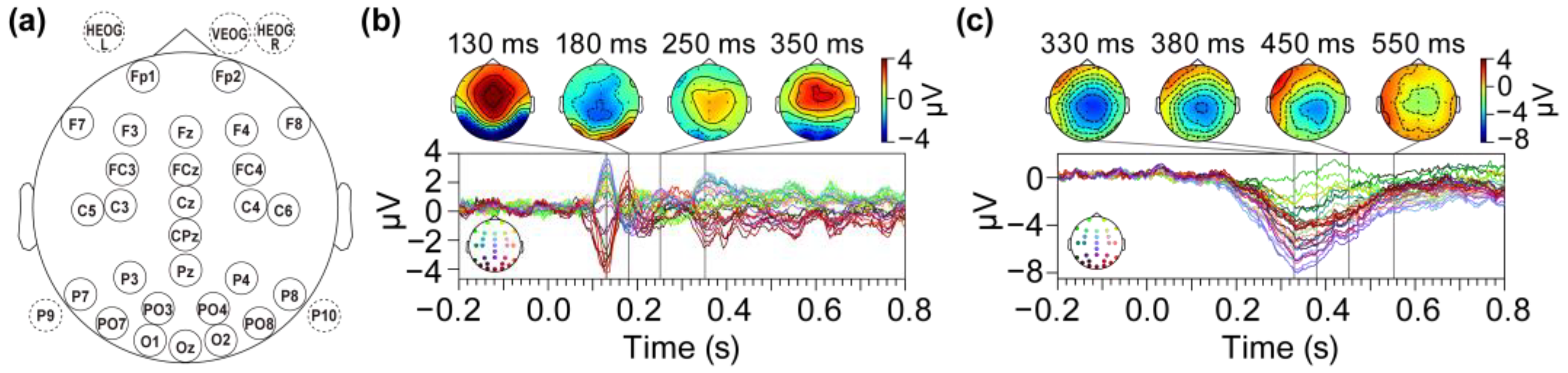 A Task-Related EEG Microstate Clustering Algorithm Based on Spatial Patterns, Riemannian ...