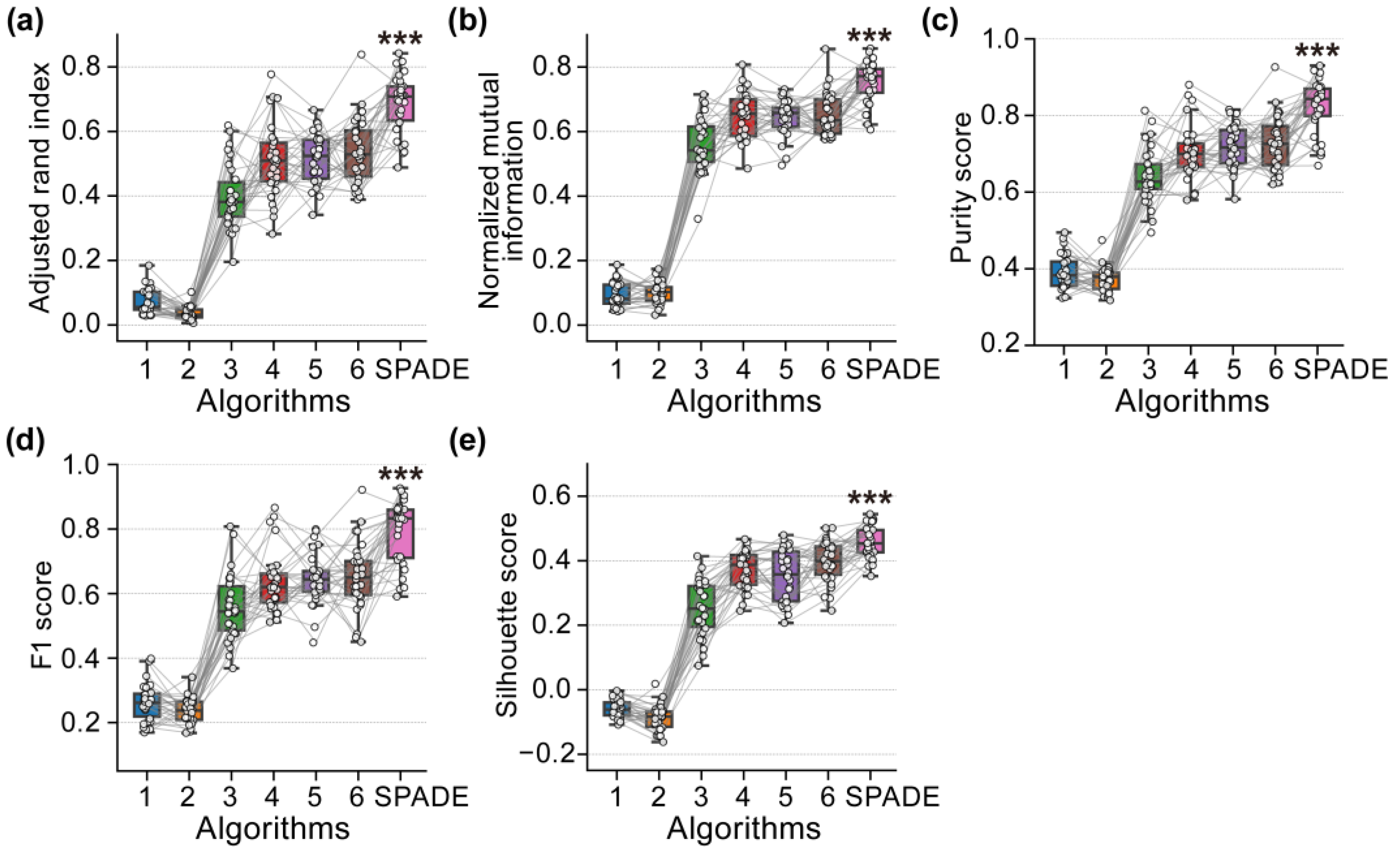 A Task-Related EEG Microstate Clustering Algorithm Based on Spatial Patterns, Riemannian ...