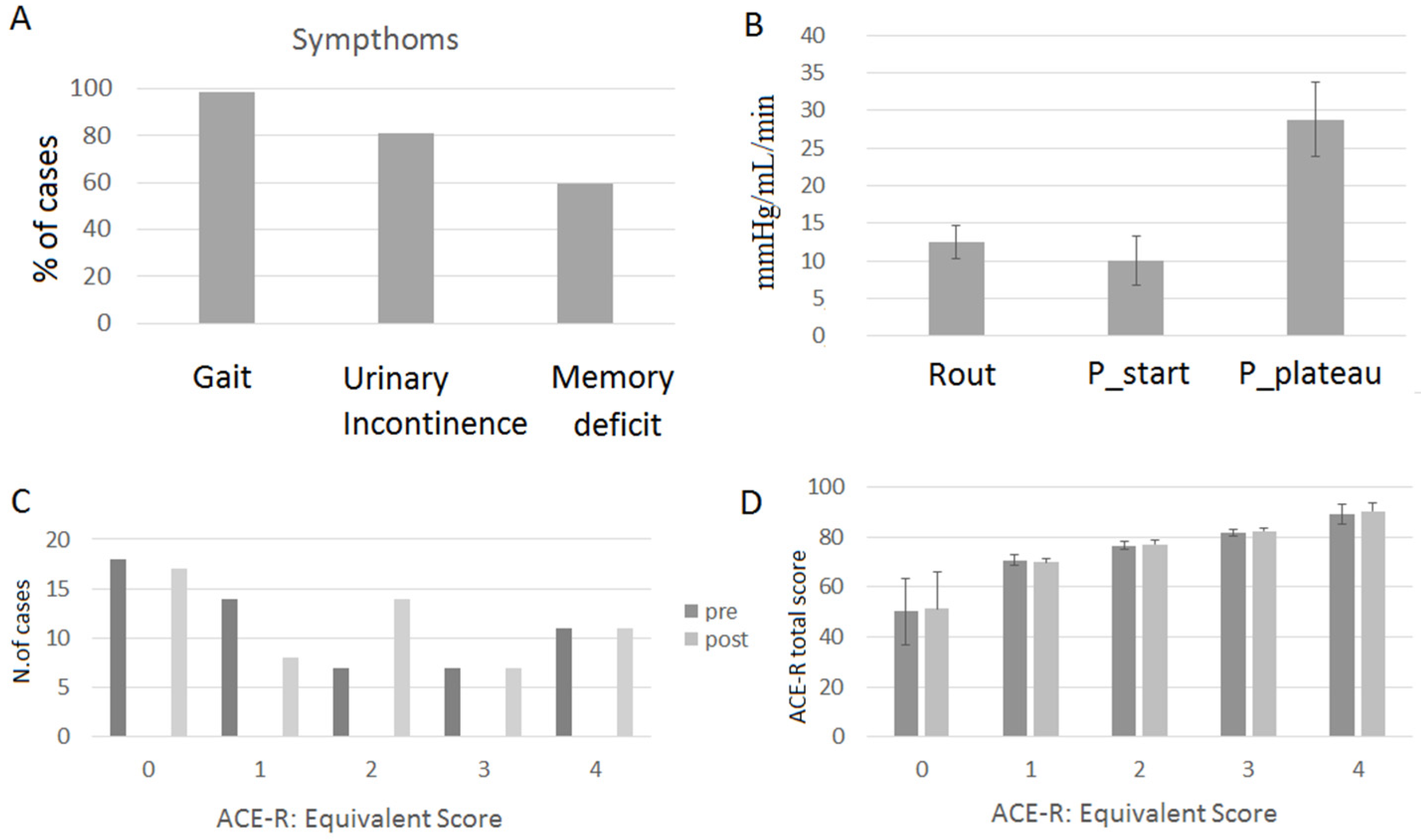 Real-Time Neuropsychological Testing for Hydrocephalus: Ultra-Fast ...