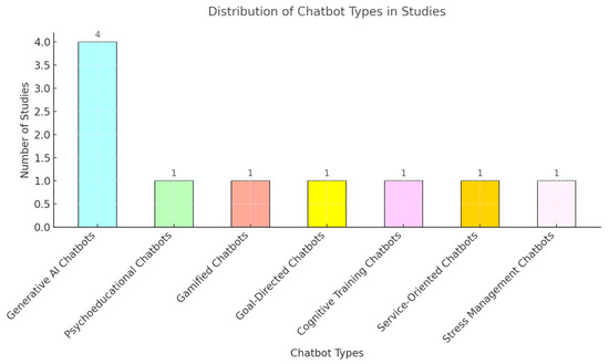 AI Chatbots and Cognitive Control: Enhancing Executive Functions ...