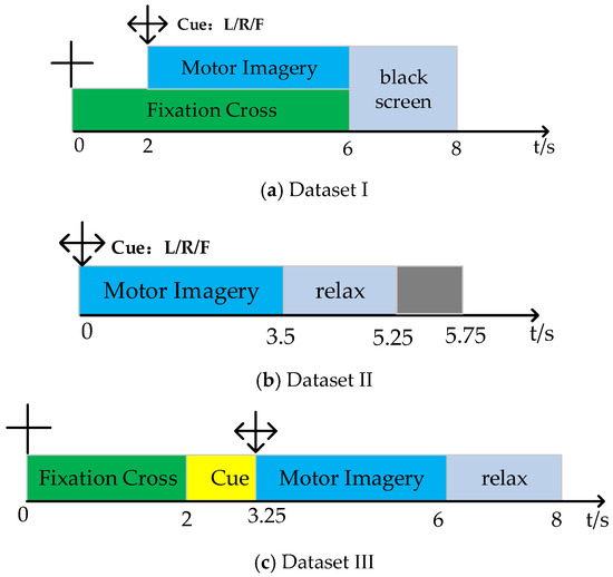 Motor Imagery EEG Classification Based on Multi-Domain Feature Rotation and Stacking Ensemble