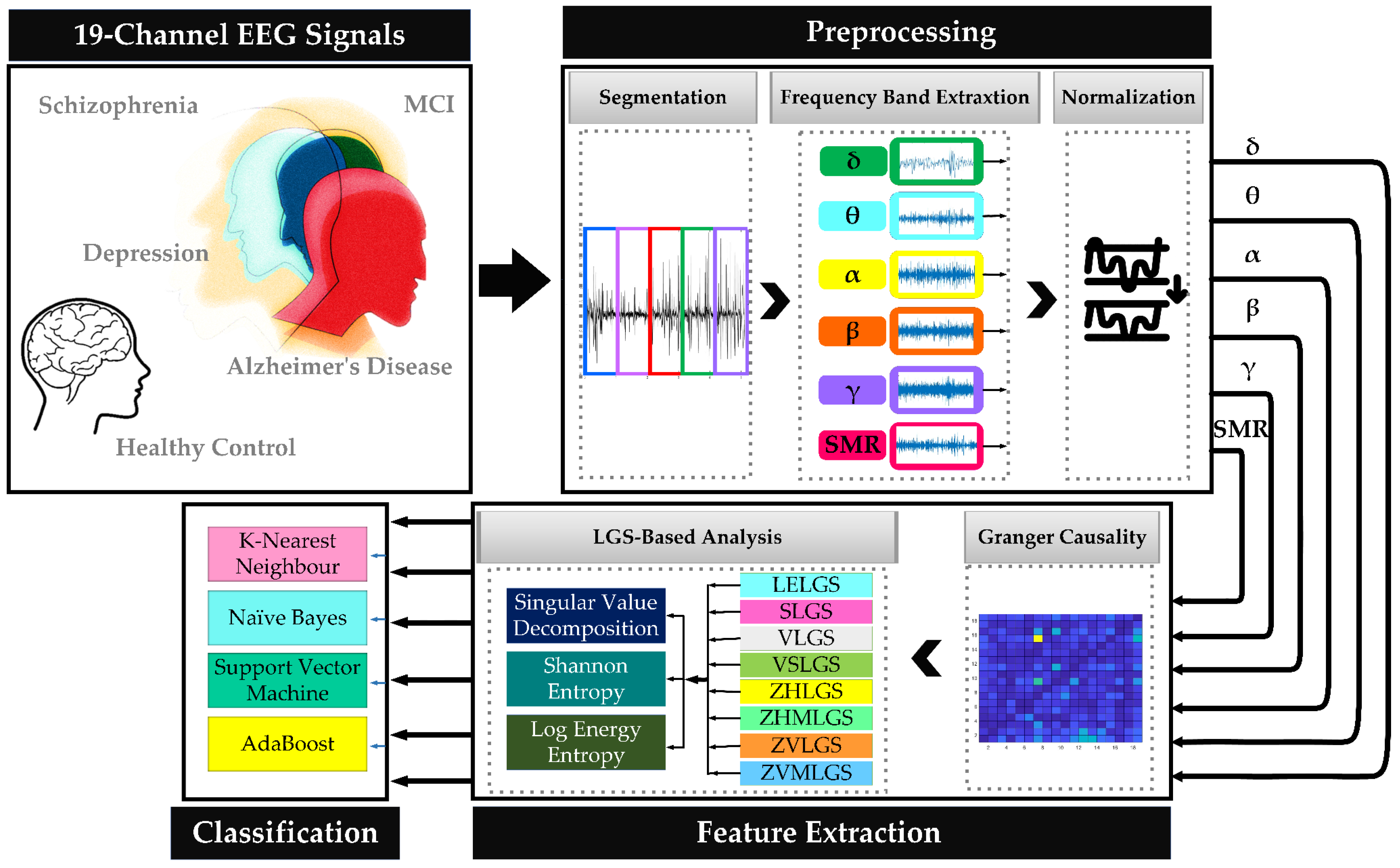 Diagnosis of Cognitive and Mental Disorders: A New Approach Based on Spectral–Spatiotemporal ...