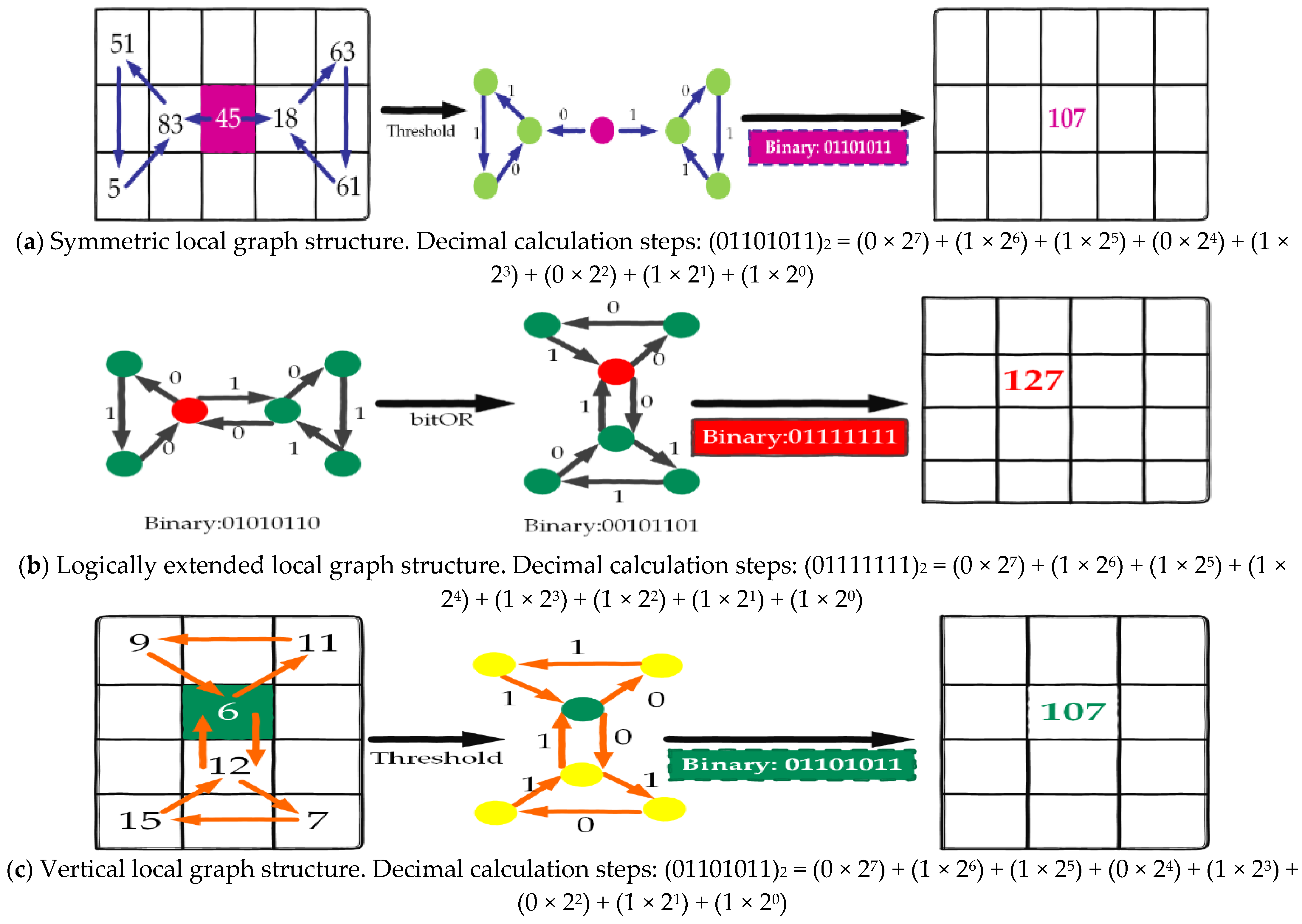 Diagnosis of Cognitive and Mental Disorders: A New Approach Based on Spectral–Spatiotemporal ...
