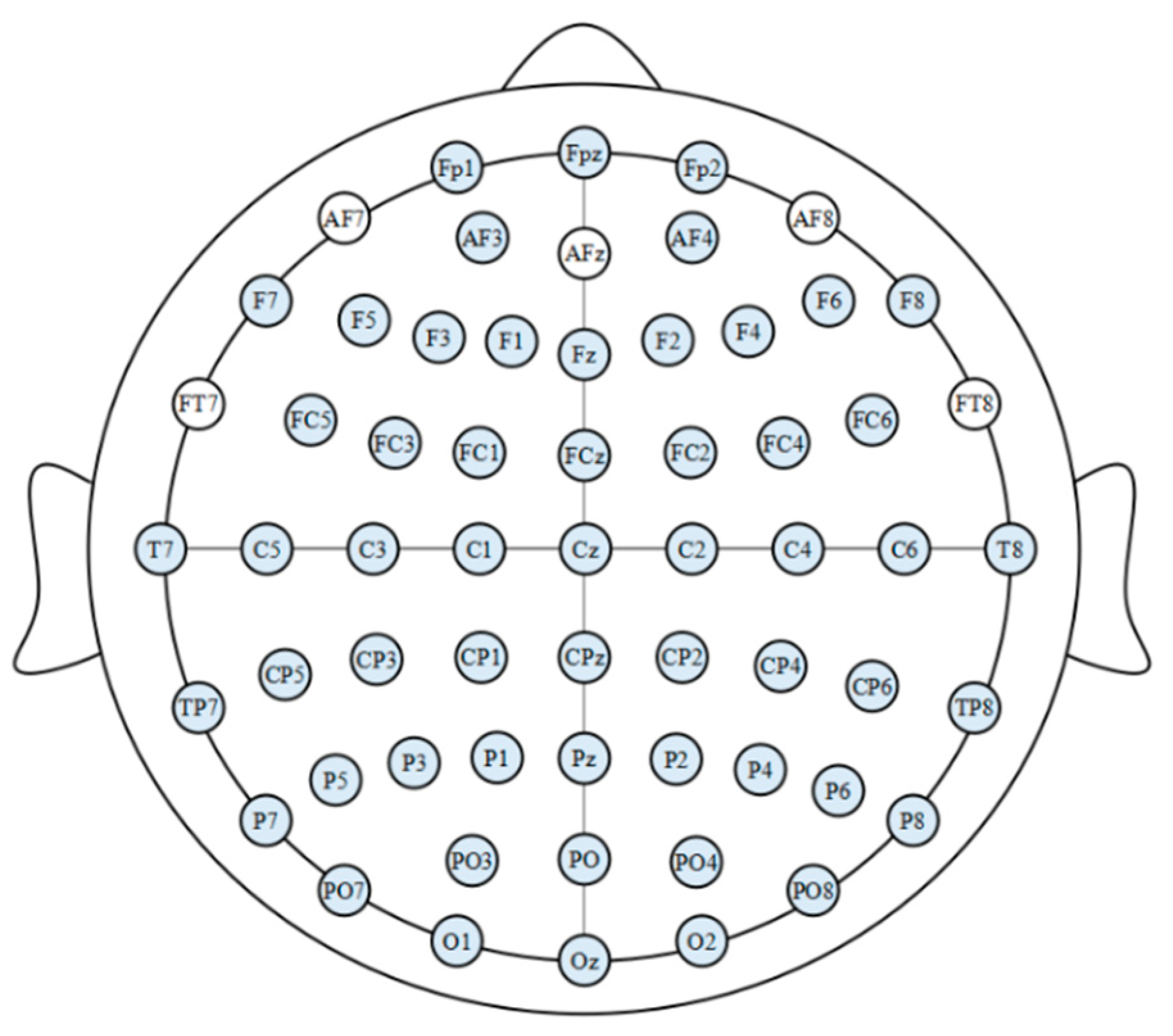 Evaluation of Machine Learning Algorithms for Classification of Visual Stimulation-Induced EEG ...