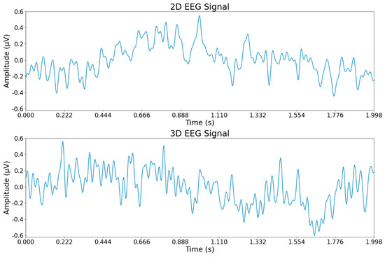 Evaluation of Machine Learning Algorithms for Classification of Visual ...