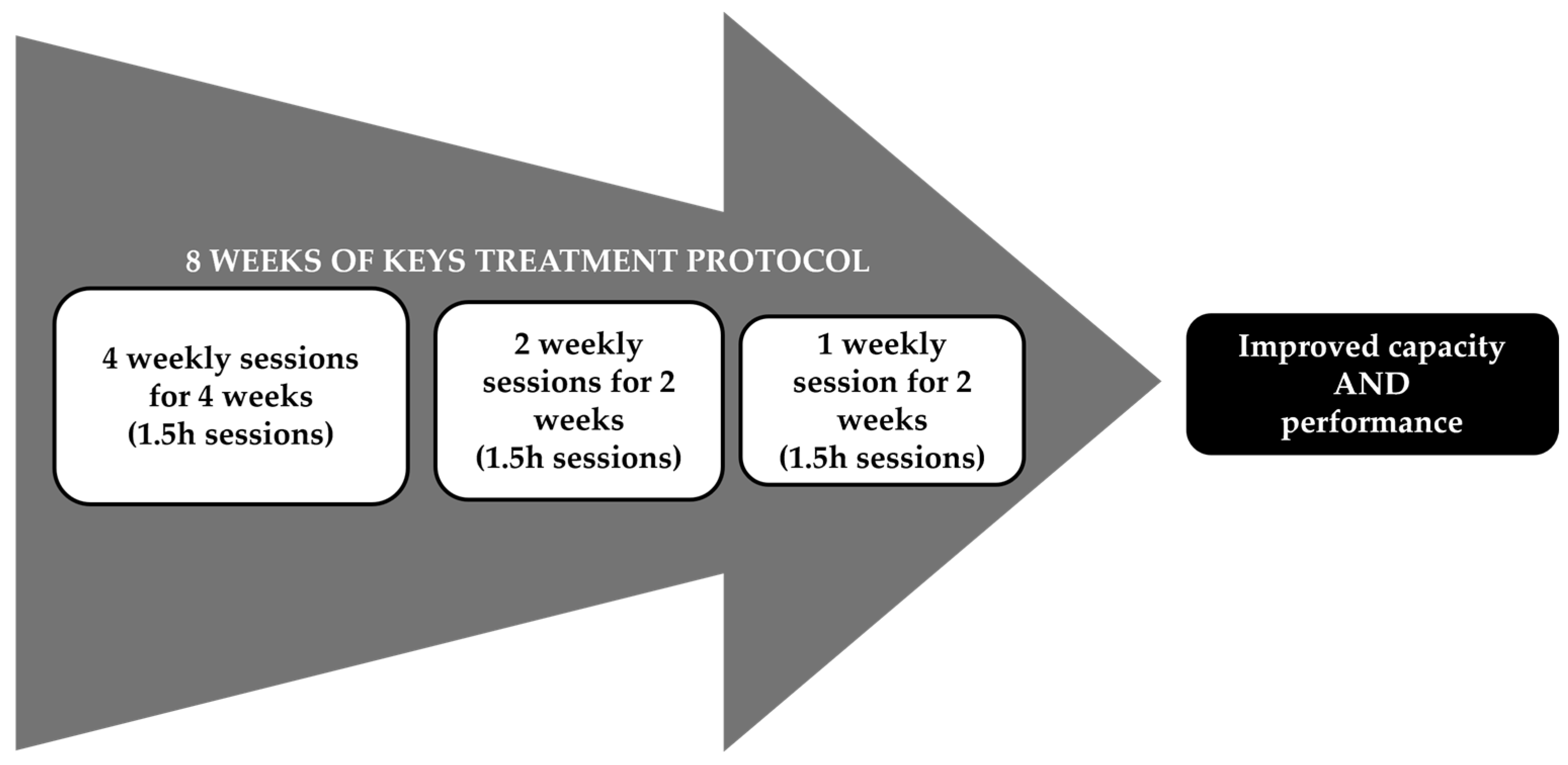 Effects of a Distributed Form of Constraint-Induced Movement Therapy ...