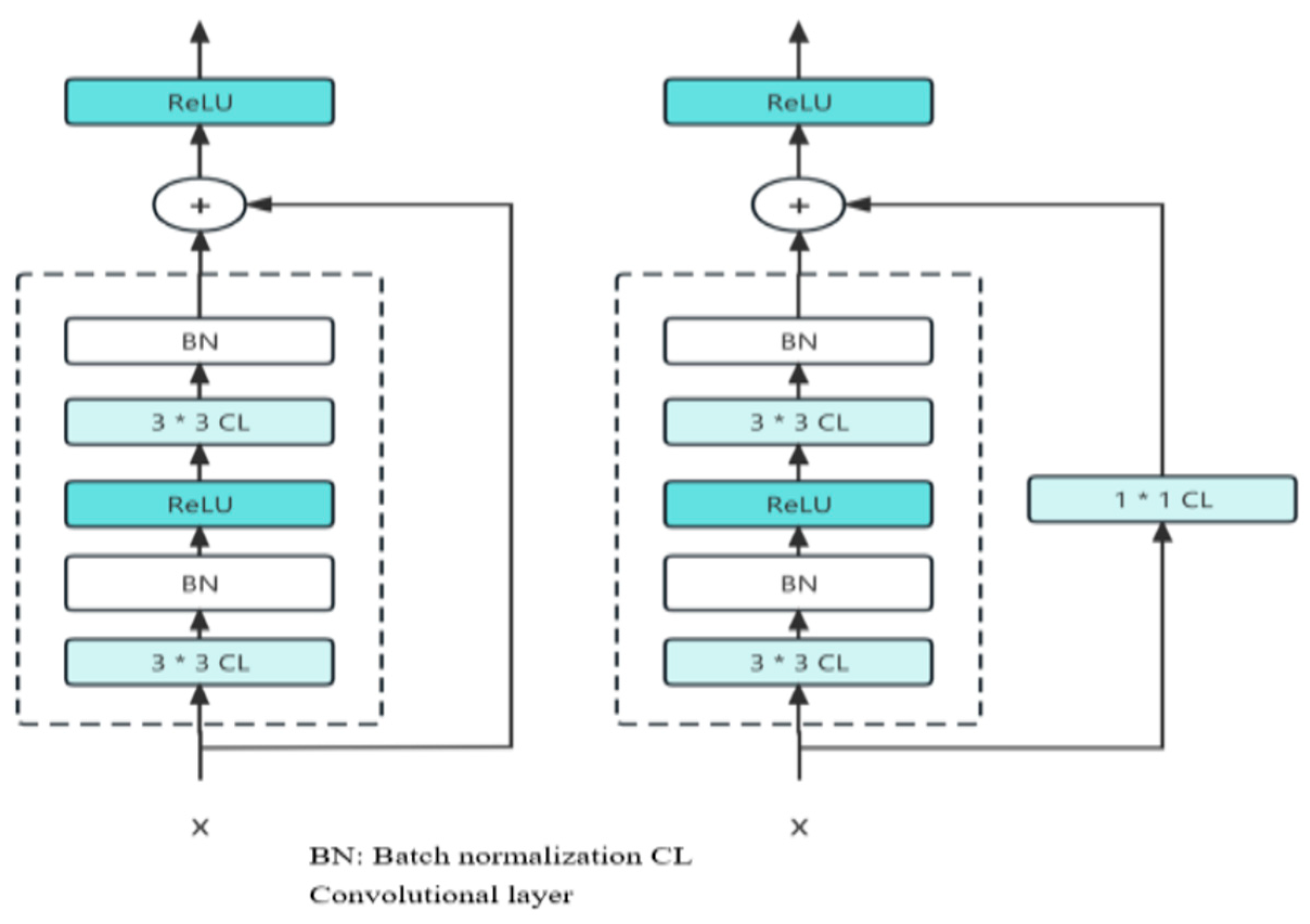 EEG-Based ADHD Classification Using Autoencoder Feature Extraction and ResNet with Double ...