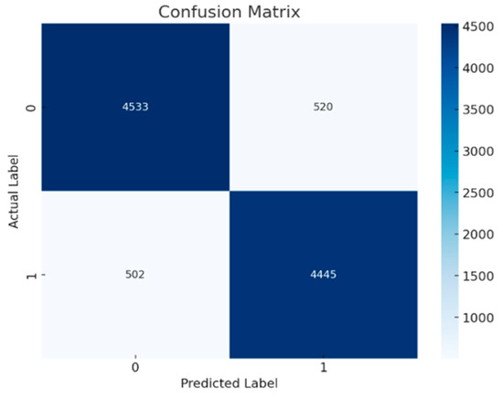 EEG-Based ADHD Classification Using Autoencoder Feature Extraction and ResNet with Double ...