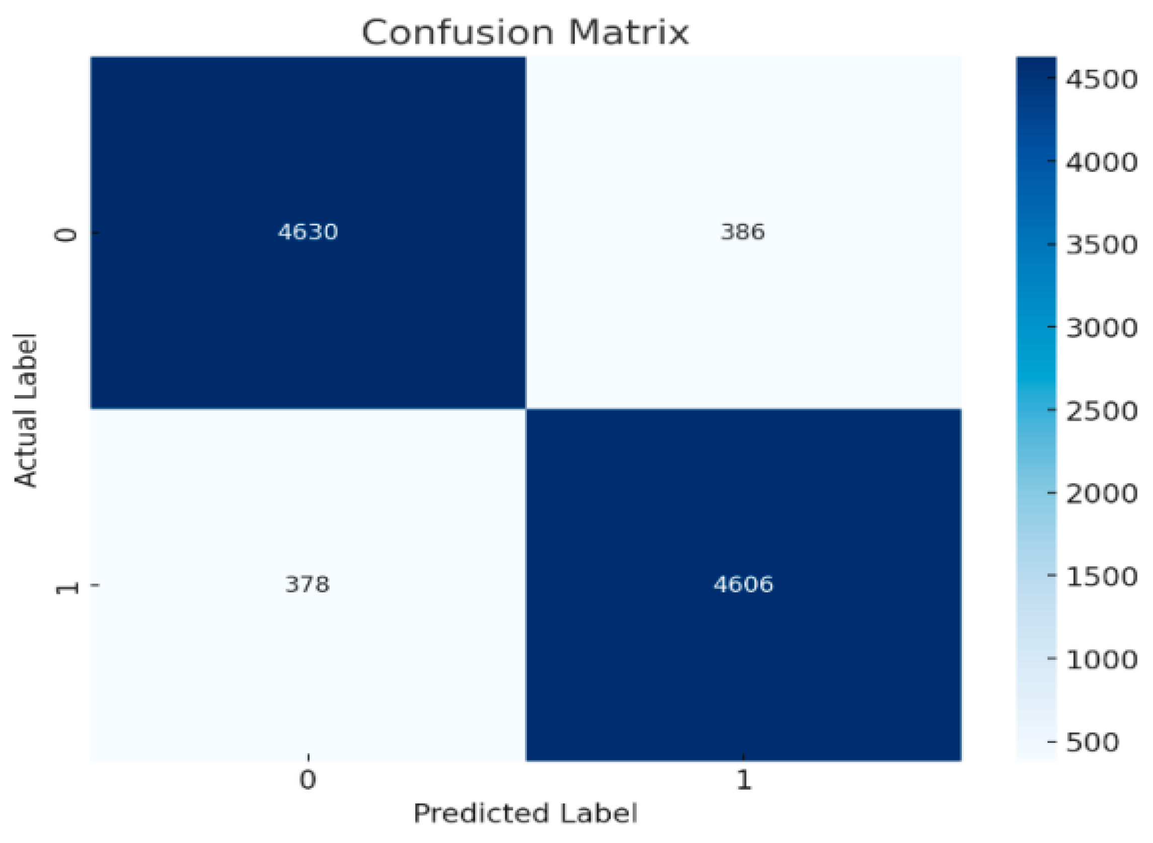 EEG-Based ADHD Classification Using Autoencoder Feature Extraction and ResNet with Double ...