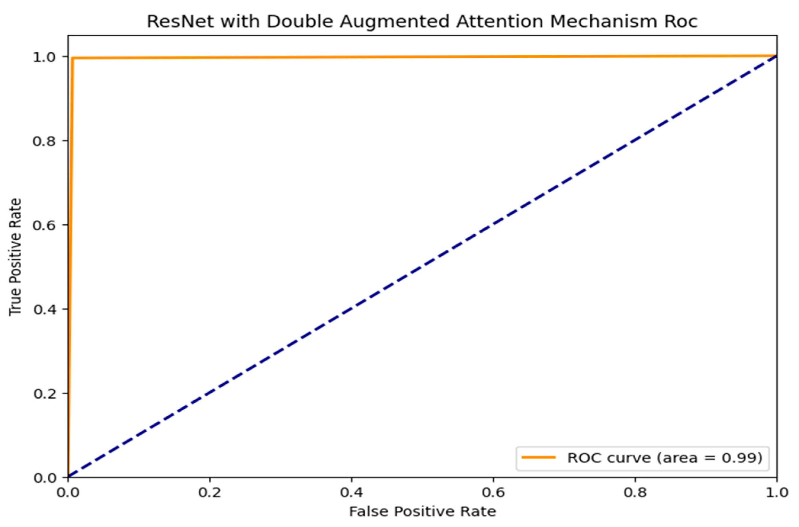EEG-Based ADHD Classification Using Autoencoder Feature Extraction and ResNet with Double ...