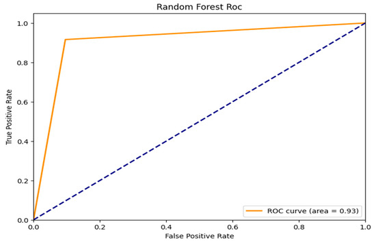 Eeg Based Adhd Classification Using Autoencoder Feature Extraction And