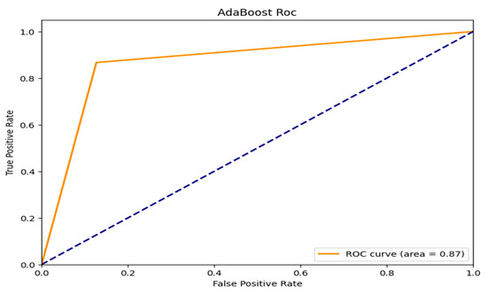 EEG-Based ADHD Classification Using Autoencoder Feature Extraction and ResNet with Double ...