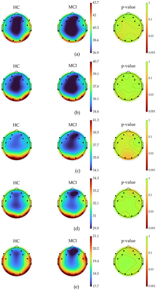 Resting-State EEG Power Spectral Density Analysis Between Healthy and ...
