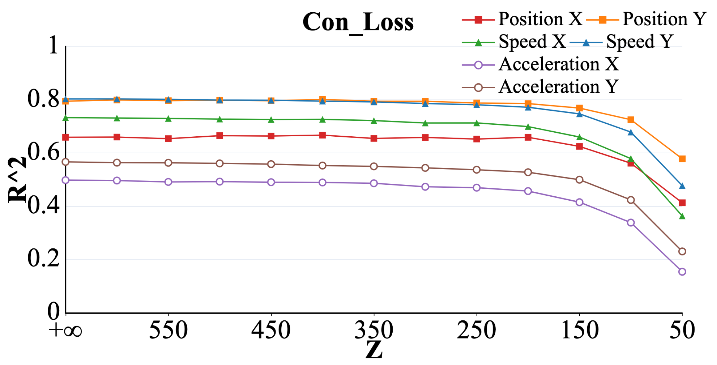 Effects of Packet Loss on Neural Decoding Effectiveness in Wireless ...