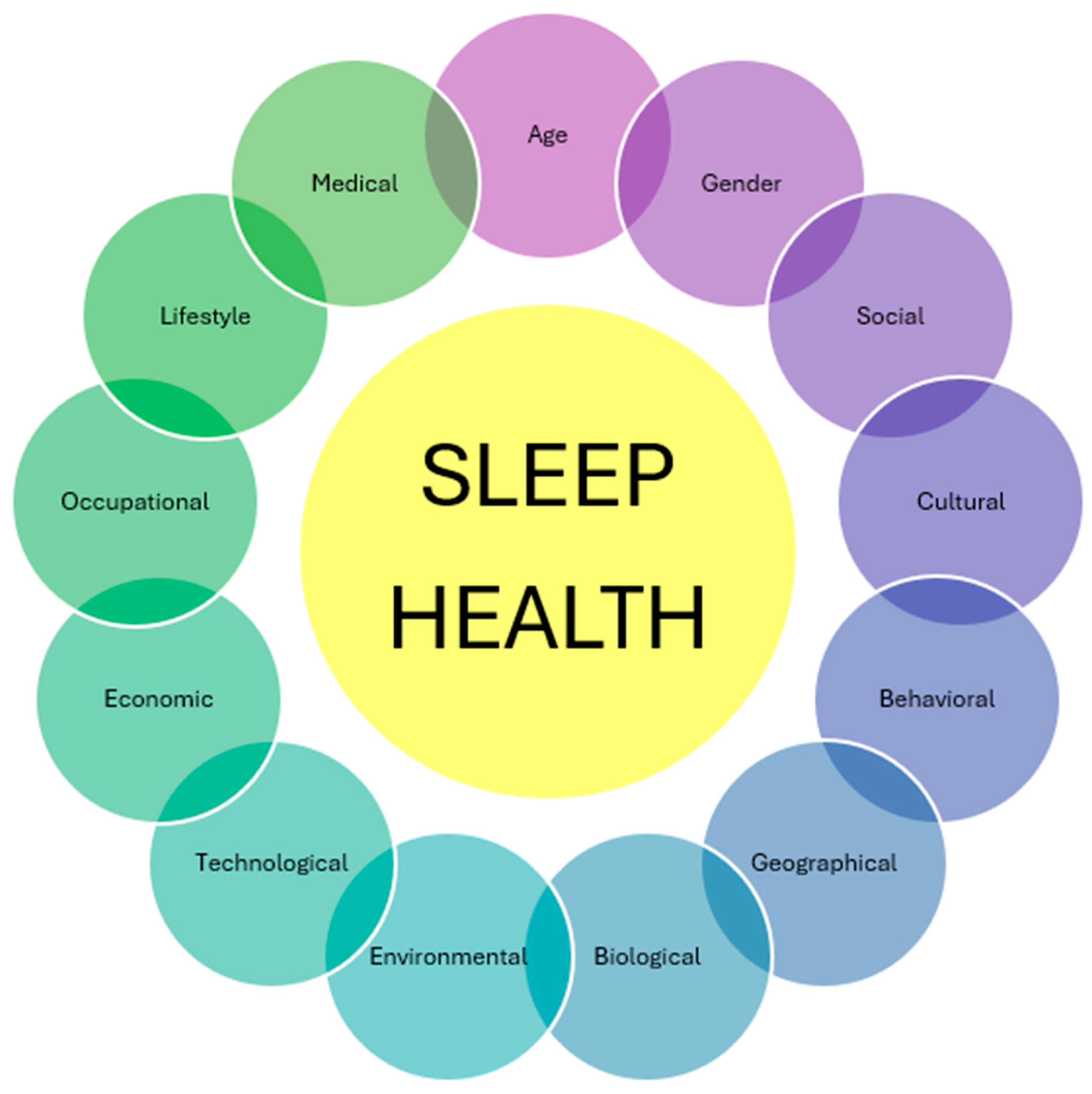 Global Perspectives on Sleep Health: Definitions, Disparities, and ...