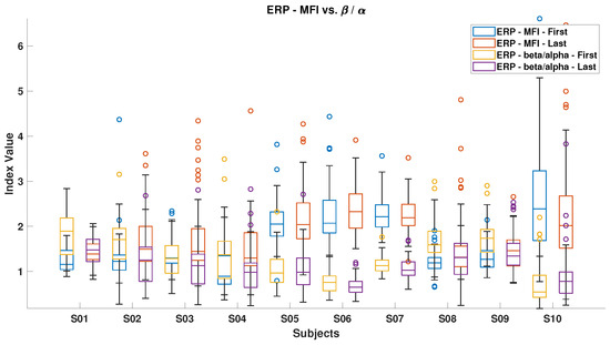 Real-Time Mobile Robot Obstacles Detection and Avoidance Through EEG Signals