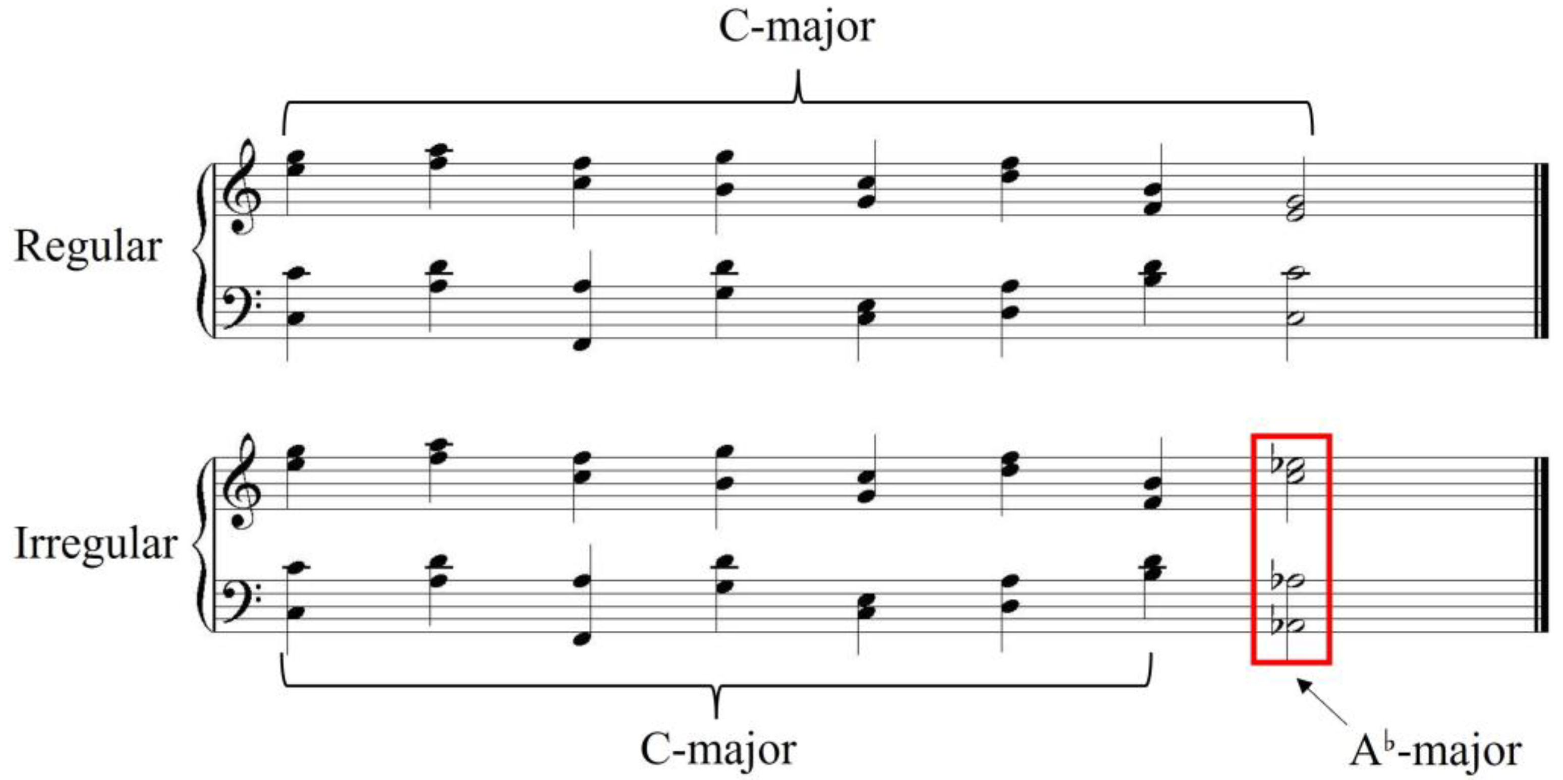 Musical Expertise Reshapes Cross-Domain Semantic Integration: ERP ...