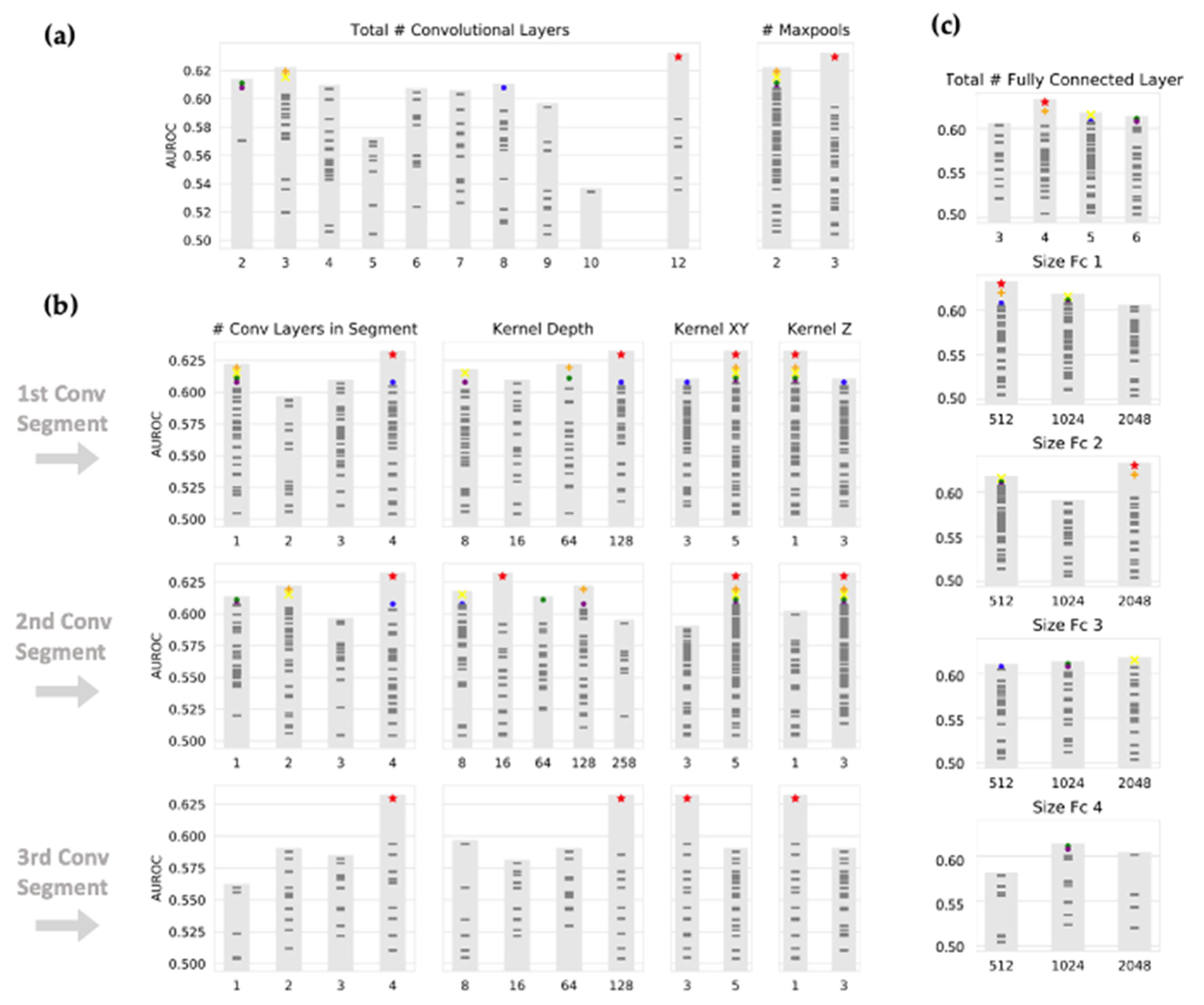 Bayesian-Optimized Convolutional Neural Networks for Classifying ...
