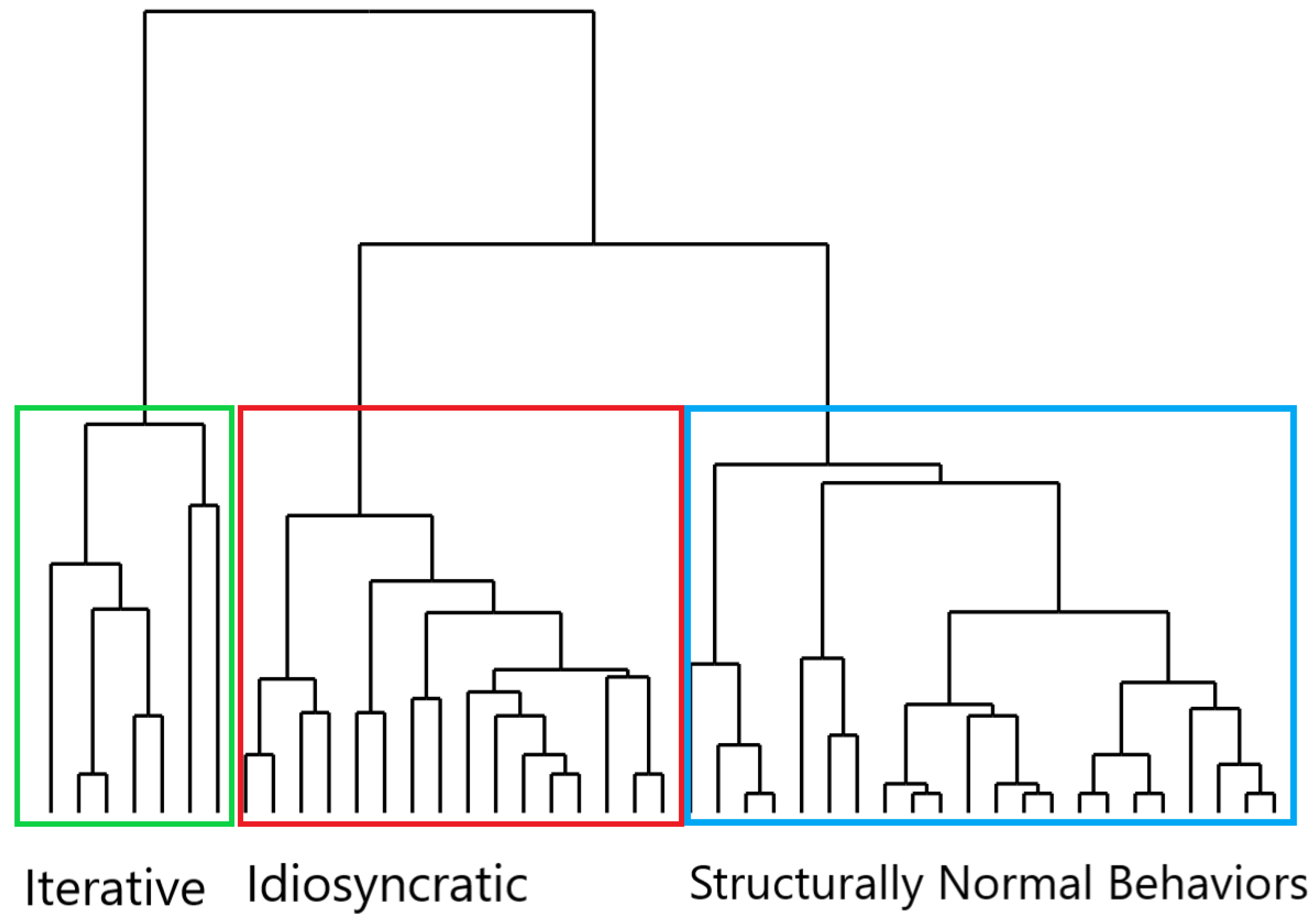 Psychopathological Implications of Behavioral Patterns in Obsessive ...