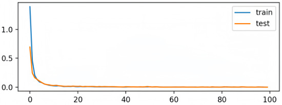 Multimodal Knowledge Distillation for Emotion Recognition