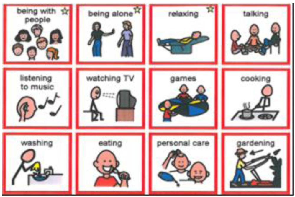 Buildings | Free Full-Text | Client Briefing: Eliciting Design ...