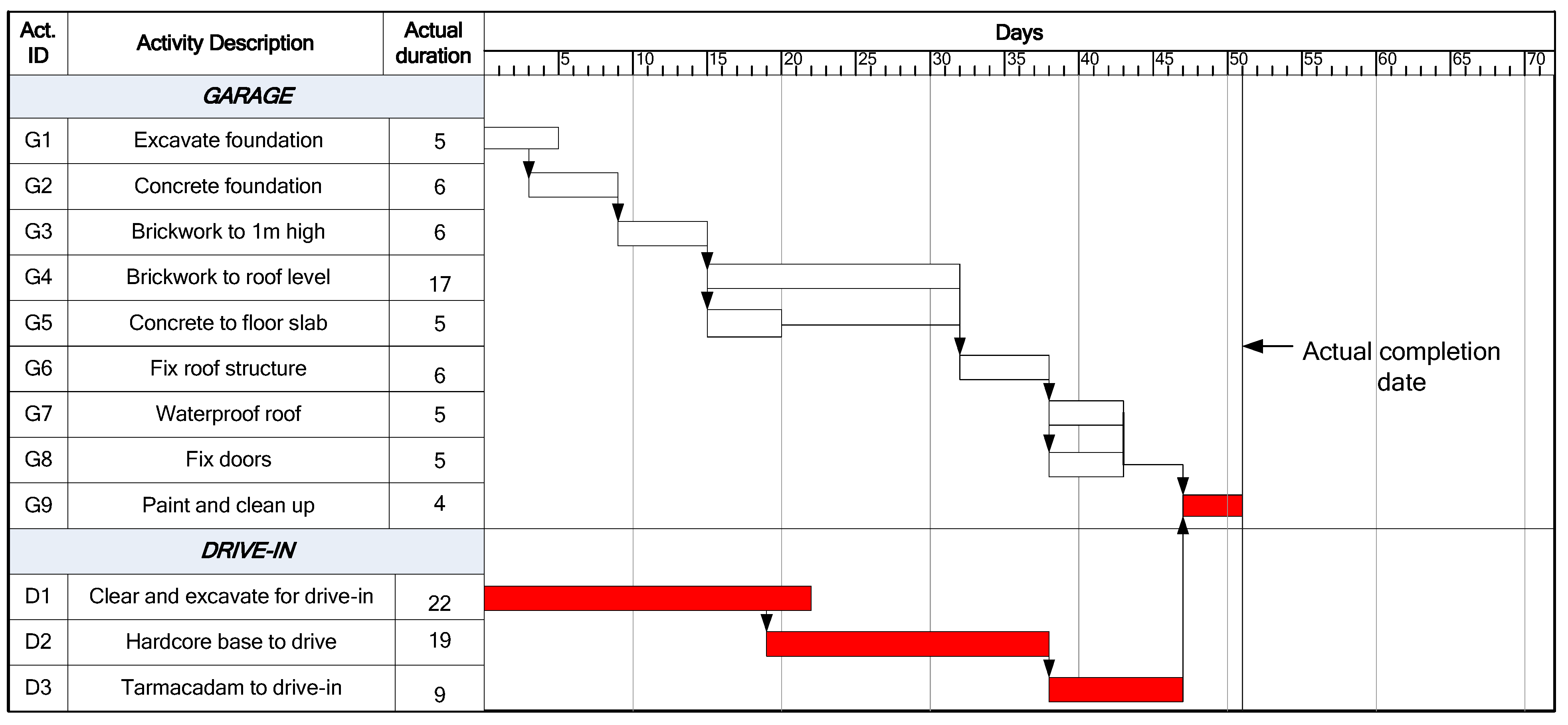 Construction Delay Analysis Techniques—A Review of Application Issues and Improvement Needs