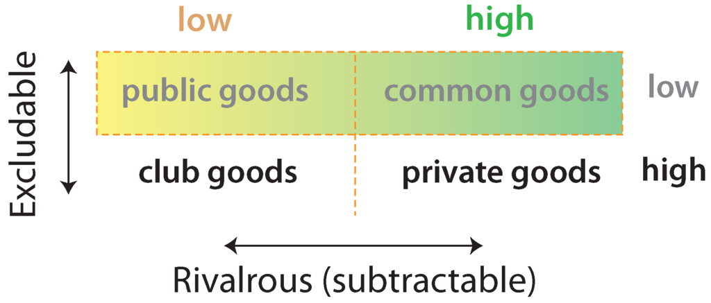 Framing the Sun and Buildings as Commons
