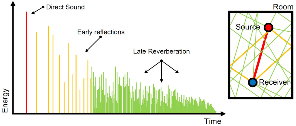 Integrating Real-Time Room Acoustics Simulation into a CAD Modeling ...