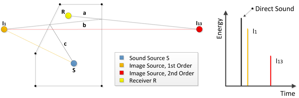 Buildings | Free Full-Text | Integrating Real-Time Room Acoustics ...