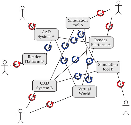 Buildings | Free Full-Text | Supporting Decision-Making in the Building Life-Cycle Using Linked ...