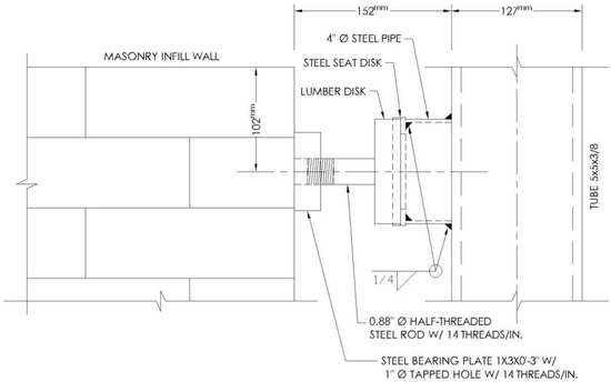 Performance Evaluation of Different Masonry Infill Walls with ...