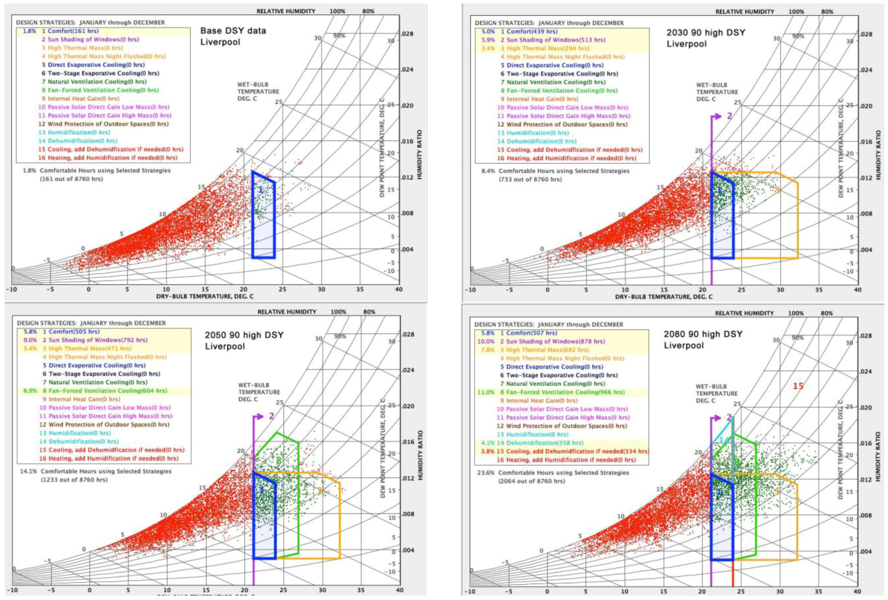 IDEAhaus: A Modular Approach to Climate Resilient UK Housing