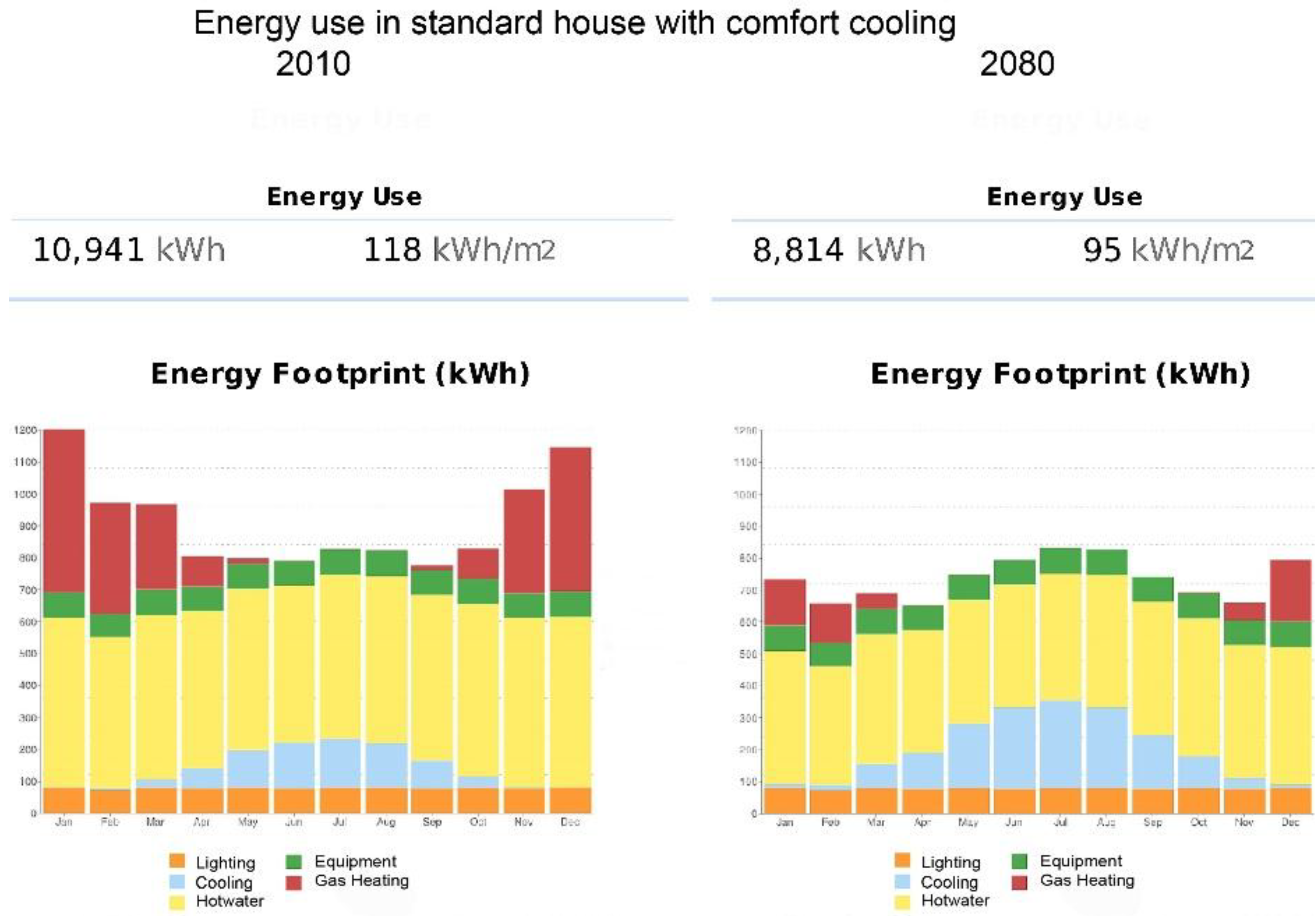 IDEAhaus: A Modular Approach to Climate Resilient UK Housing