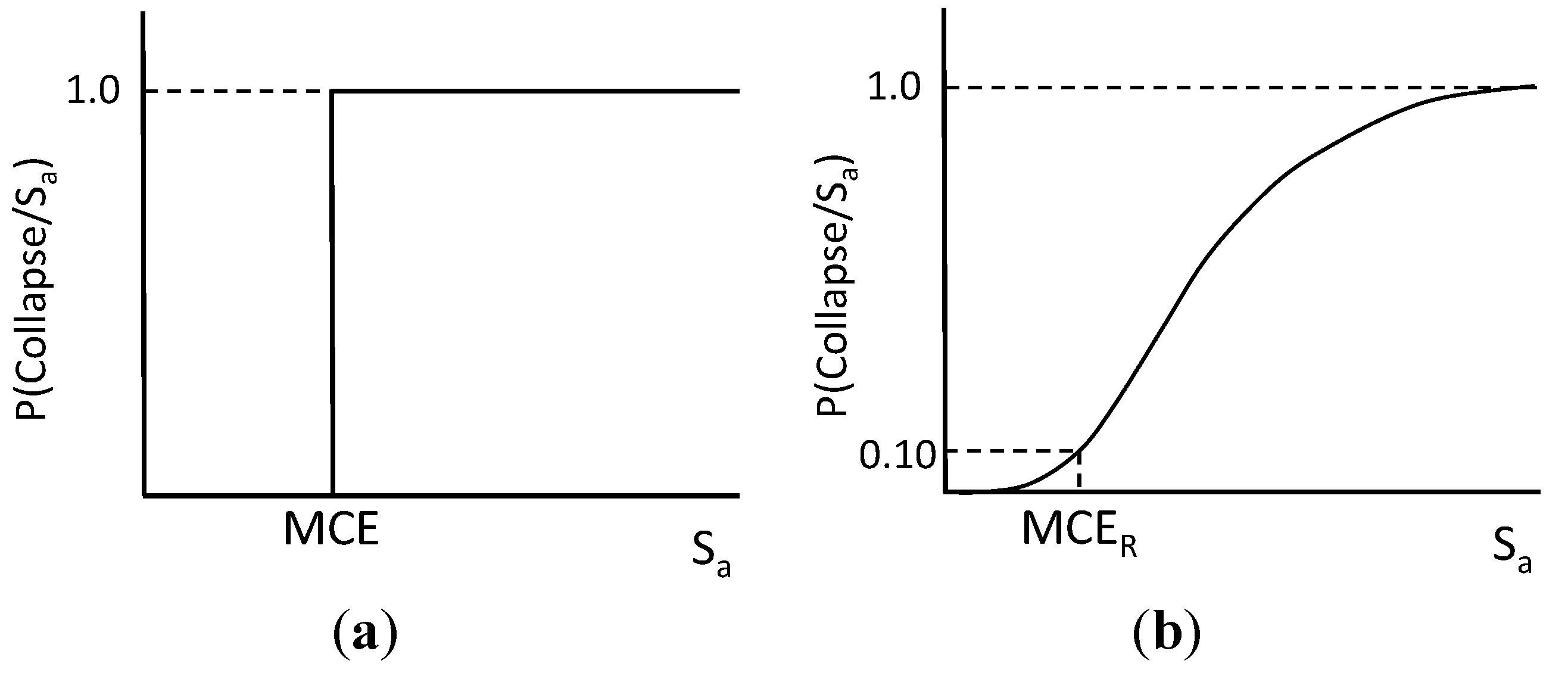 Seismic Collapse Assessment of a 20-Story Steel Moment-Resisting Frame ...