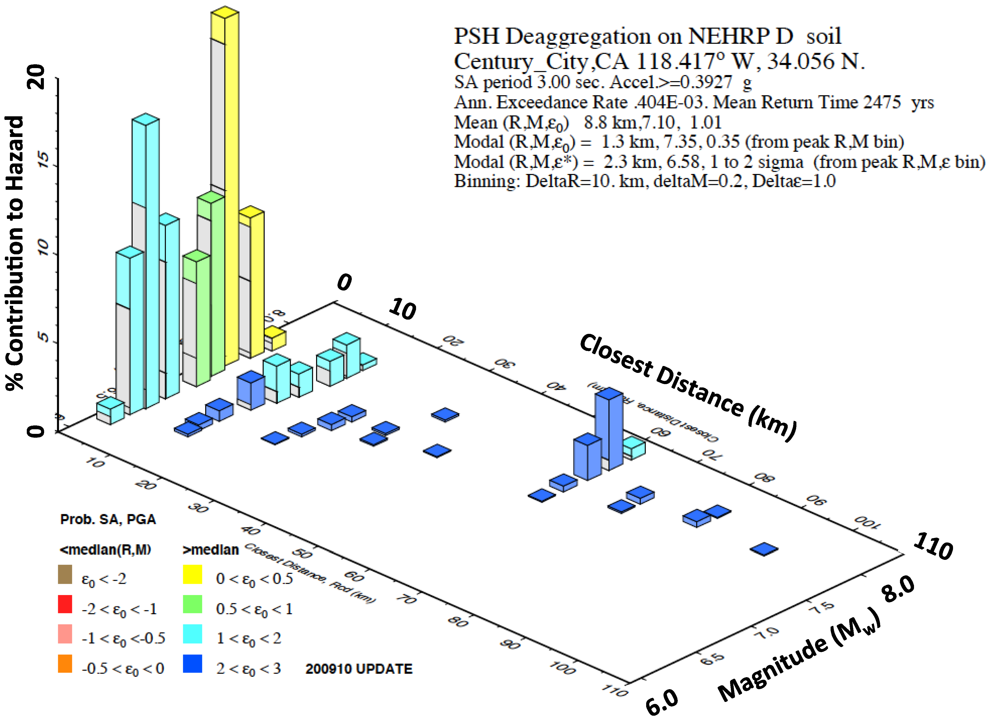 Seismic Collapse Assessment of a 20-Story Steel Moment-Resisting Frame ...
