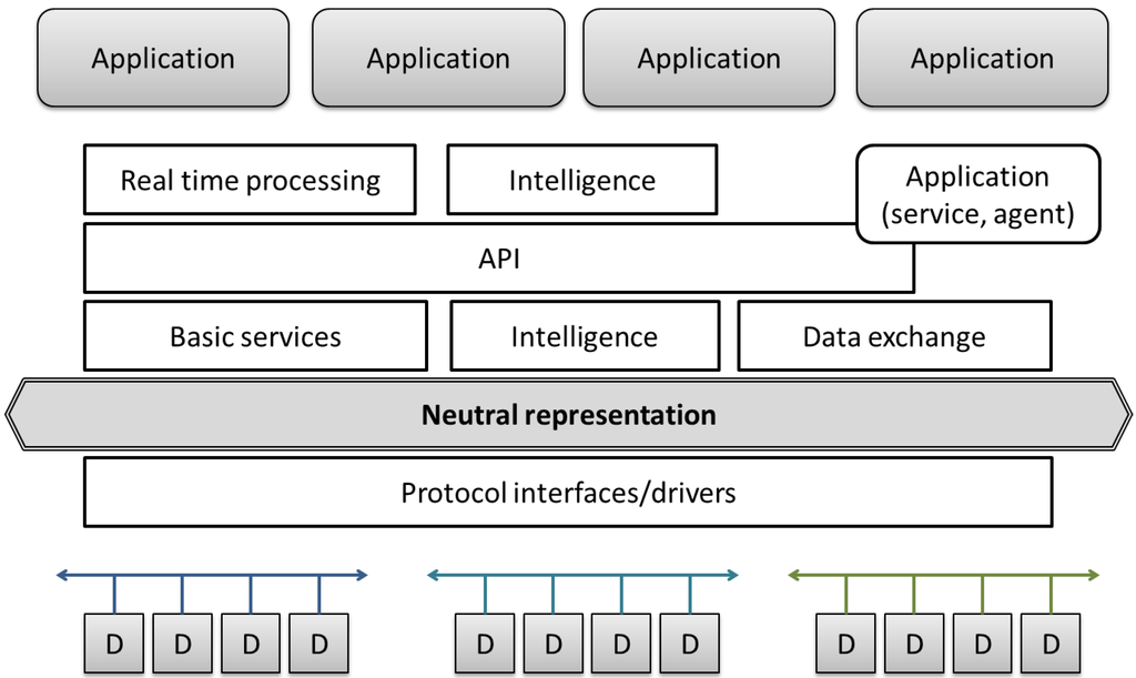 Buildings | Free Full-Text | A Semantics-Rich Information Technology ...