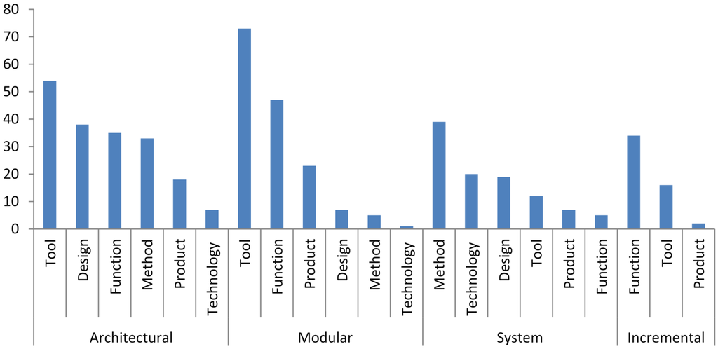 Driving Innovative Thinking in the New Zealand Construction Industry