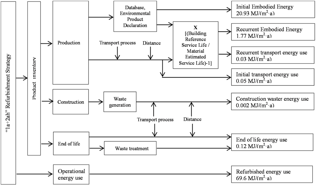 Buildings | Special Issue : Life-Cycle Energy Analysis of Buildings