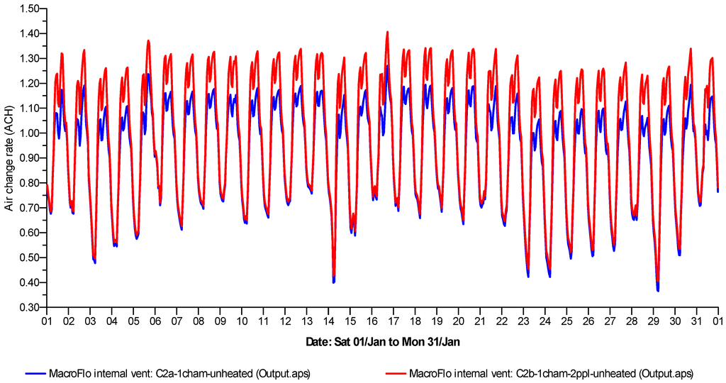Natural Ventilation with Heat Recovery: A Biomimetic Concept