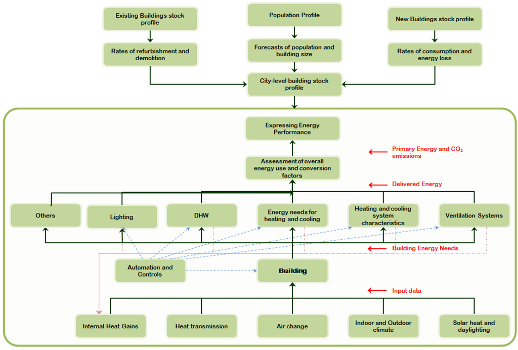 Climate Change Mitigation through Energy Benchmarking in the GCC Green ...