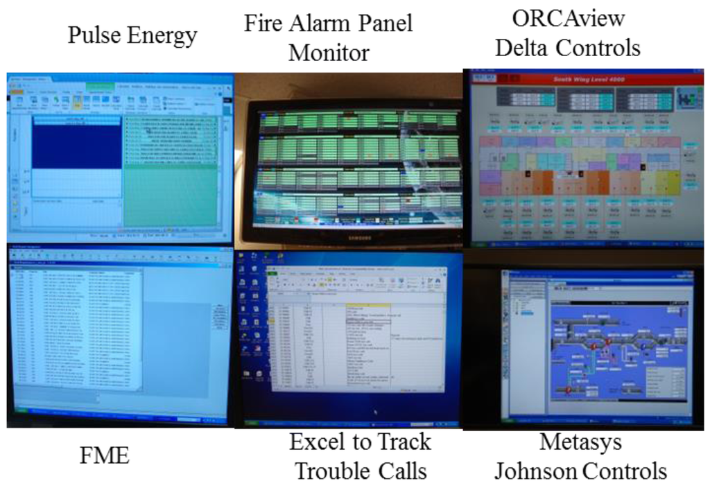 Buildings | Free Full-Text | Evaluating the Alignment of Organizational ...