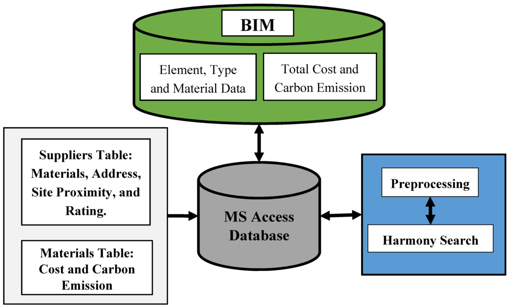 BIM-Based Decision Support System for Material Selection Based on ...