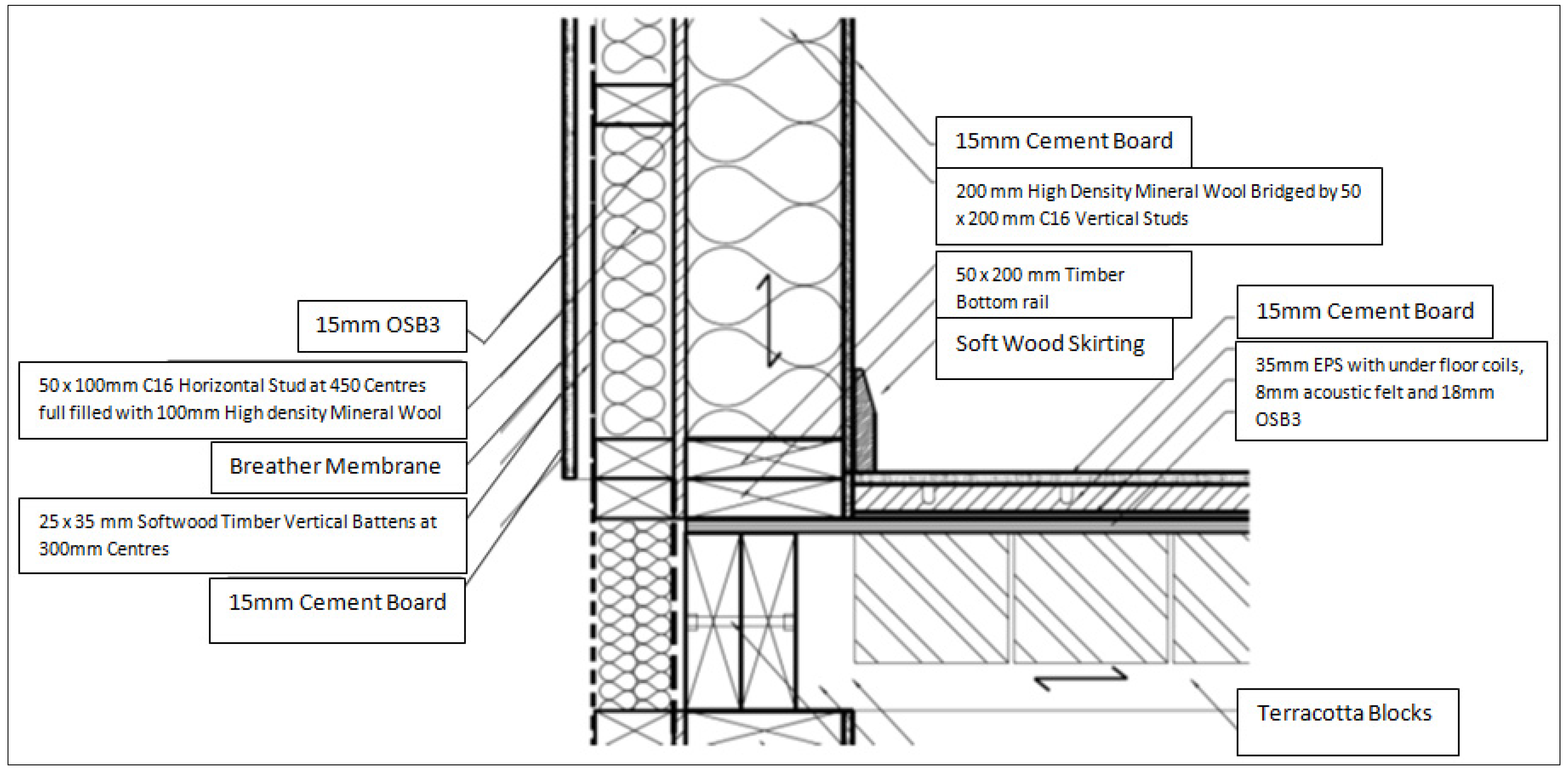 Buildings | Free Full-Text | A New Model for Designing Cost Effective ...