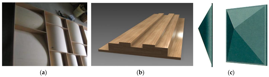 Acoustics of a Music Venue/Bar—A Case Study