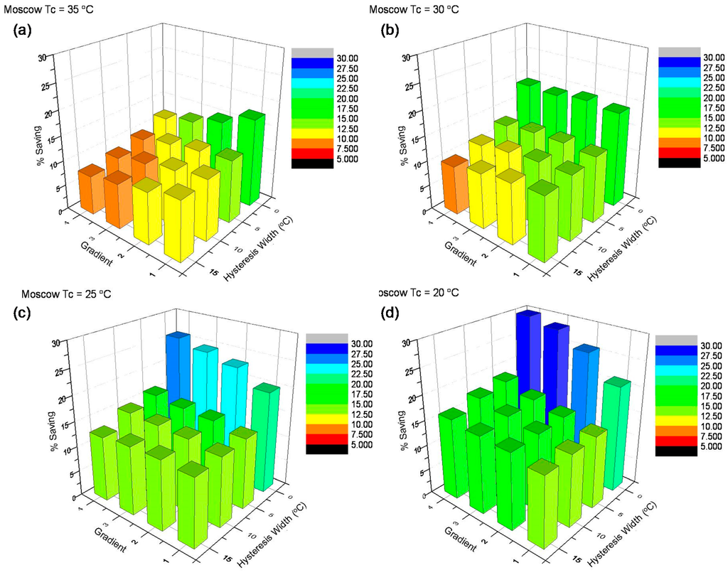 Buildings | Special Issue : Smart Building Materials