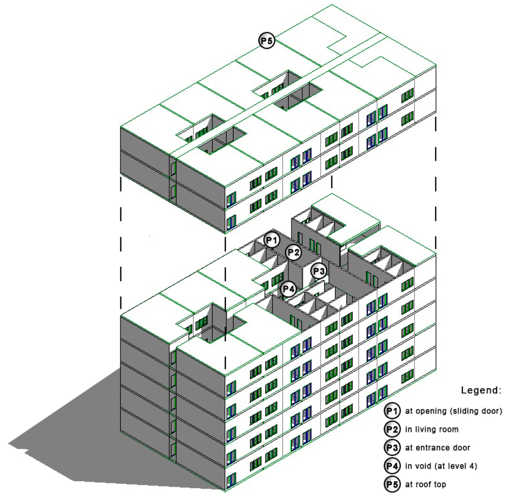 The Effects of Void on Natural Ventilation Performance in Multi-Storey ...