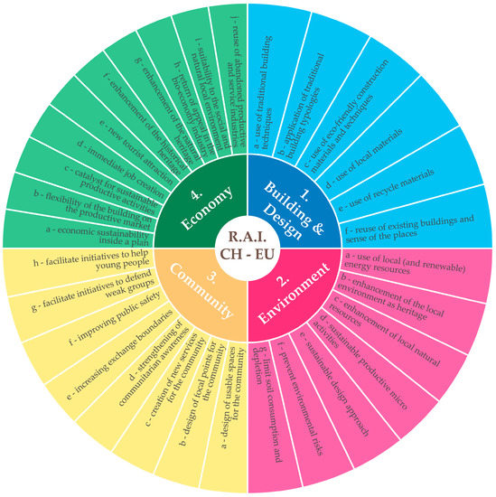 Sustainable Development of Rural Areas in the EU and China: A Common ...